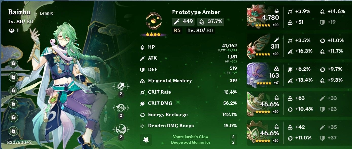 Current Baizhu build Genshin Impact | HoYoLAB