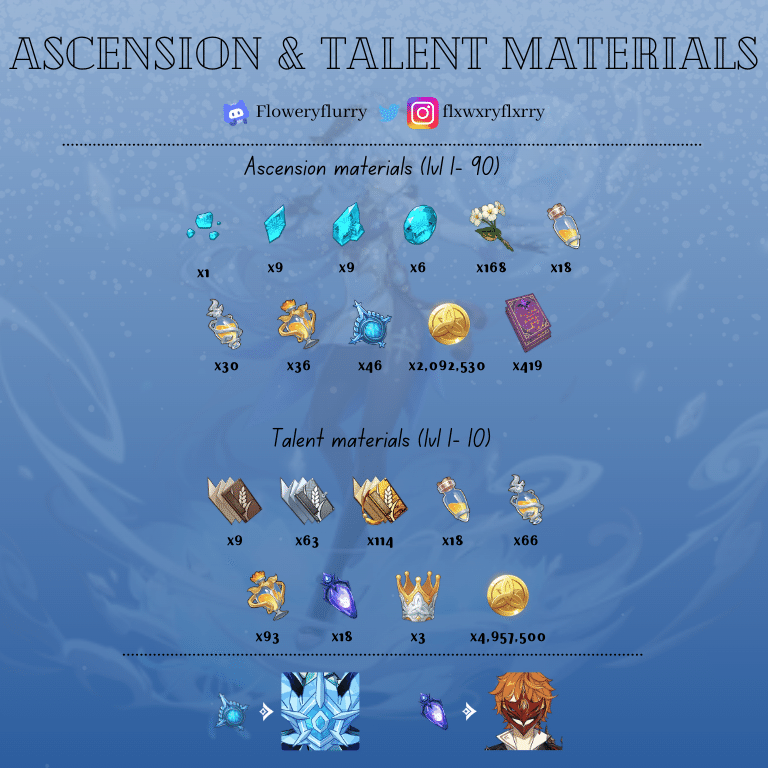 [Version 3.6] Ganyu build guide Genshin Impact | HoYoLAB