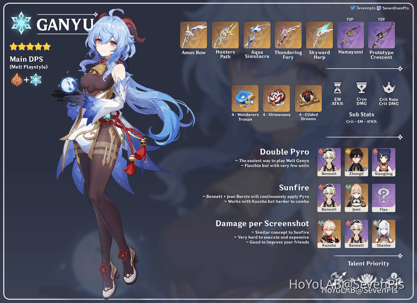 HoYoLAB - Official Community