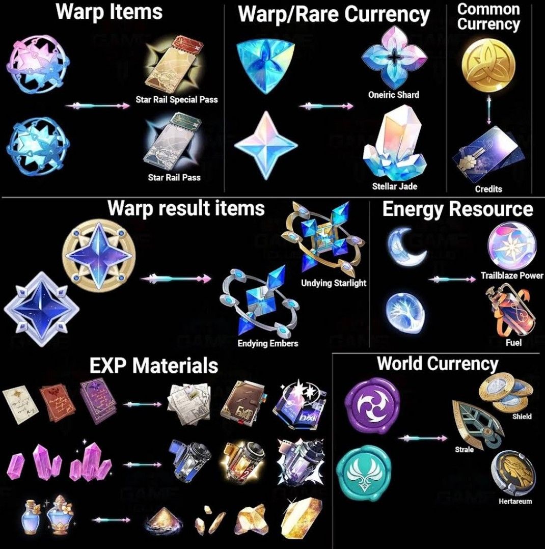 Mais referências Honkai: Star Rail | HoYoLAB