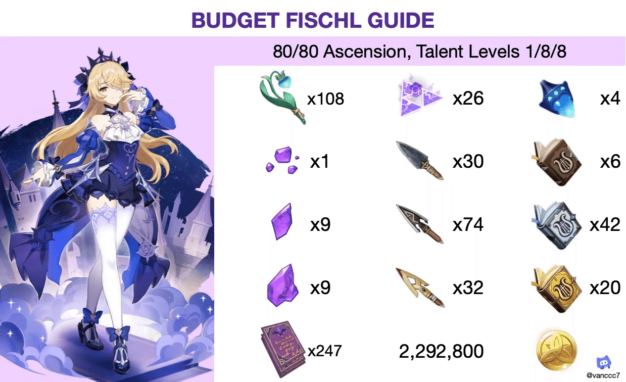 Budget Fischl Guide [Version 3.6] Genshin Impact | HoYoLAB