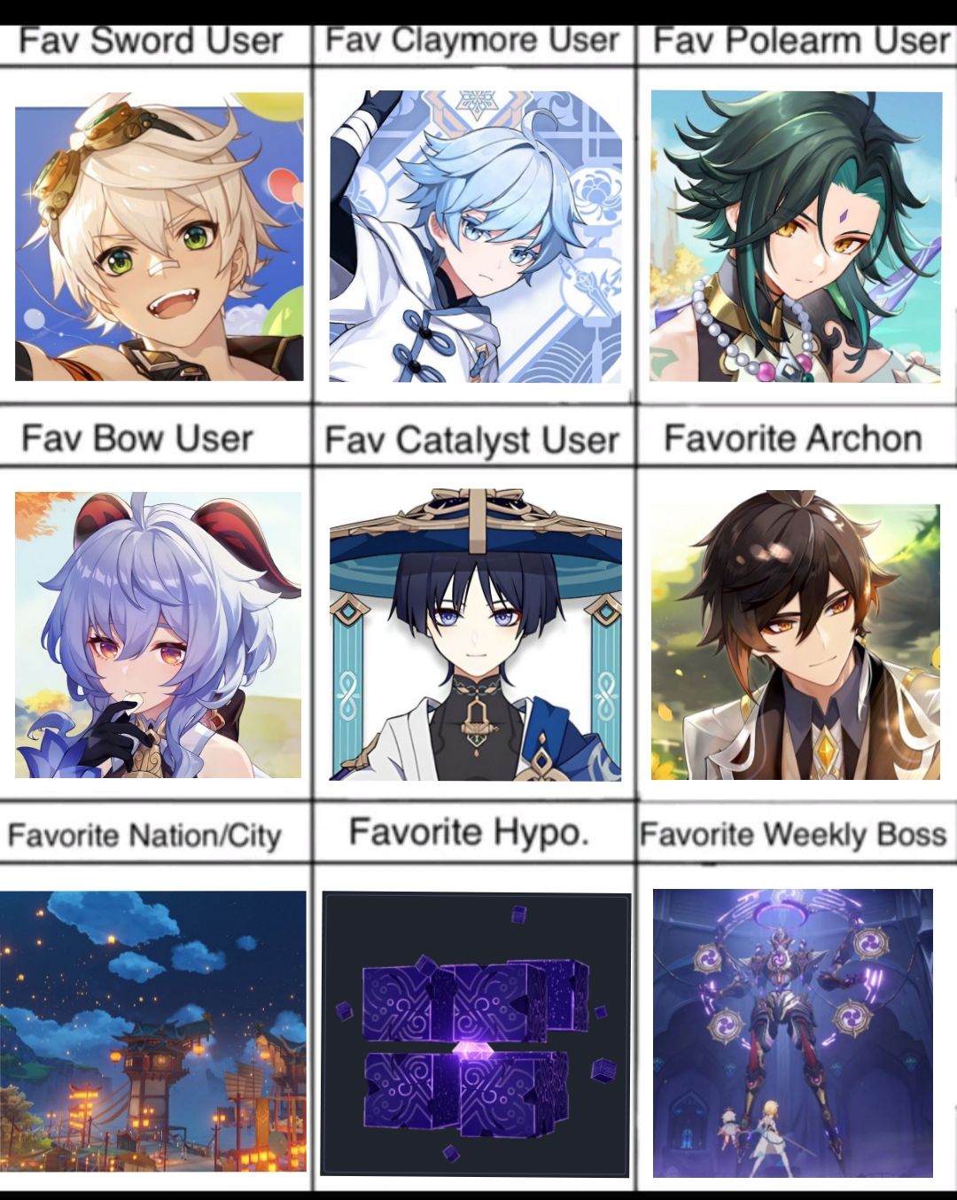 Here's my fav thing in genshin 🐱 [ Chars, Archon, Place, Boss etc ...