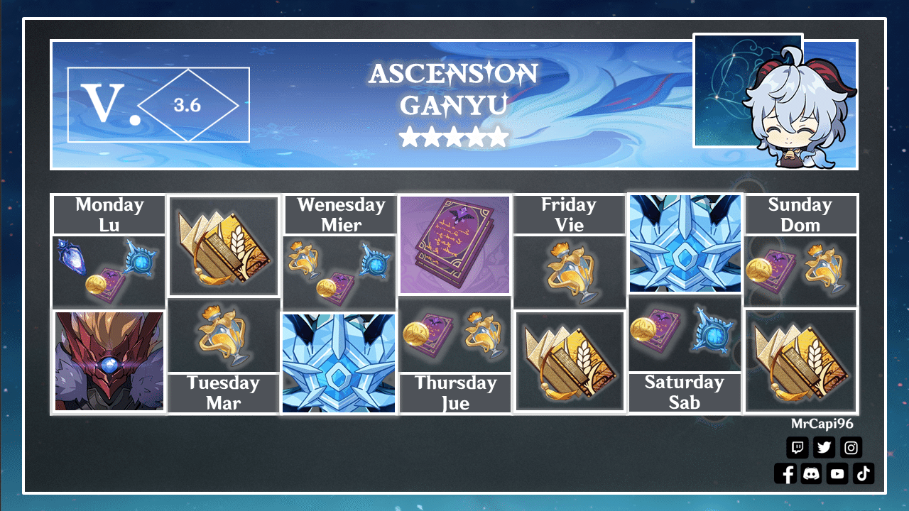 ️ GUIA DE GANYU 🌼 La Vigía del Plenilunio [Guía versión 3.6] Genshin ...