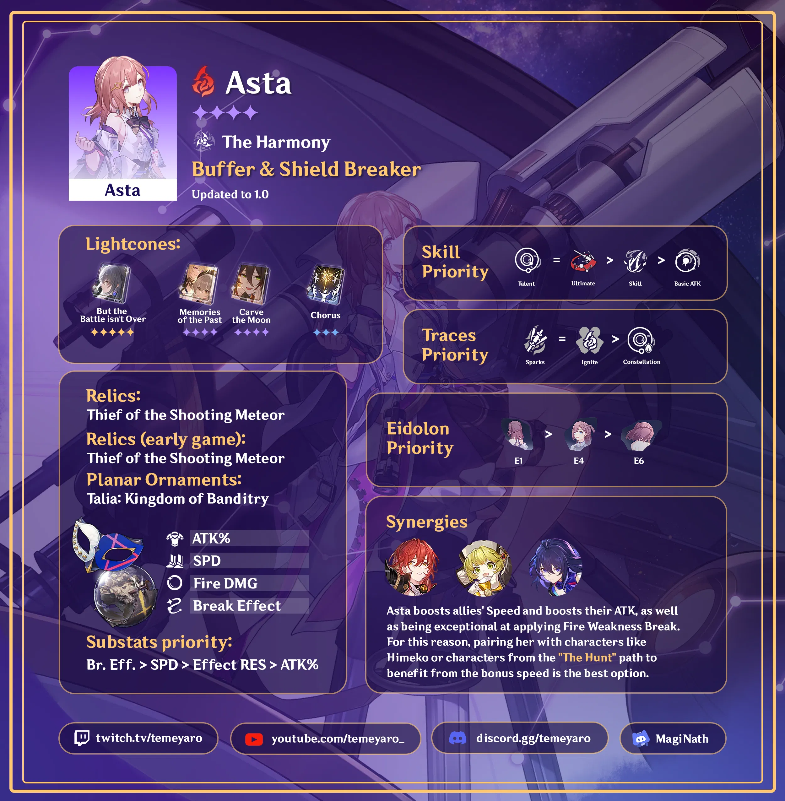 Guide: Asta - Buffer & Shield Breaker Honkai: Star Rail | HoYoLAB