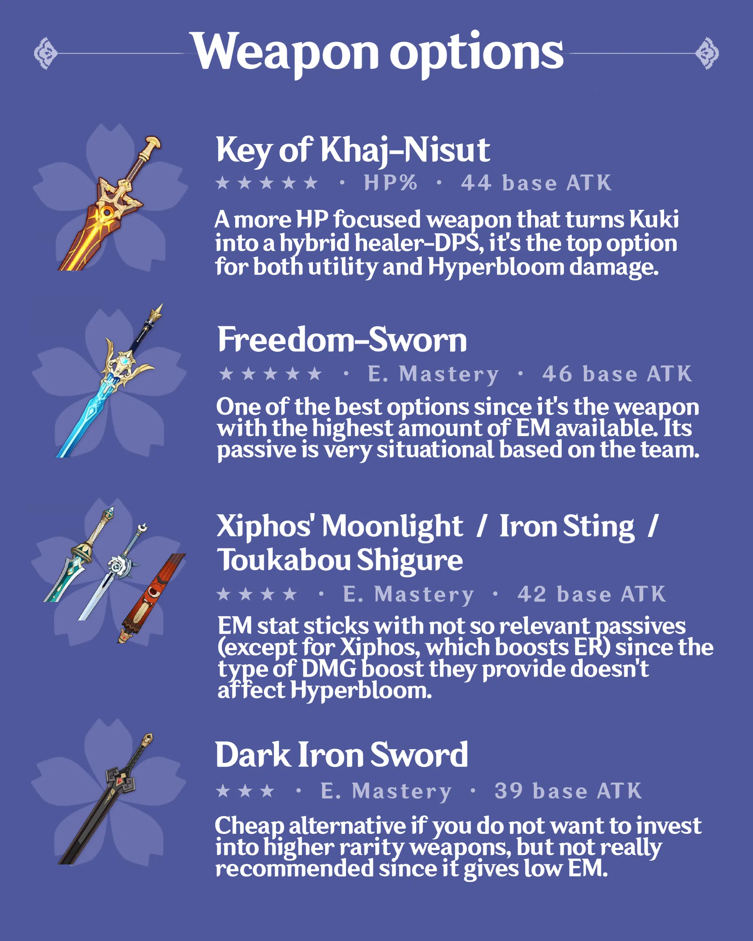 [3.6. Guide] Kuki Shinobu Build 🔪 (Hyperbloom DPS) Genshin Impact | HoYoLAB