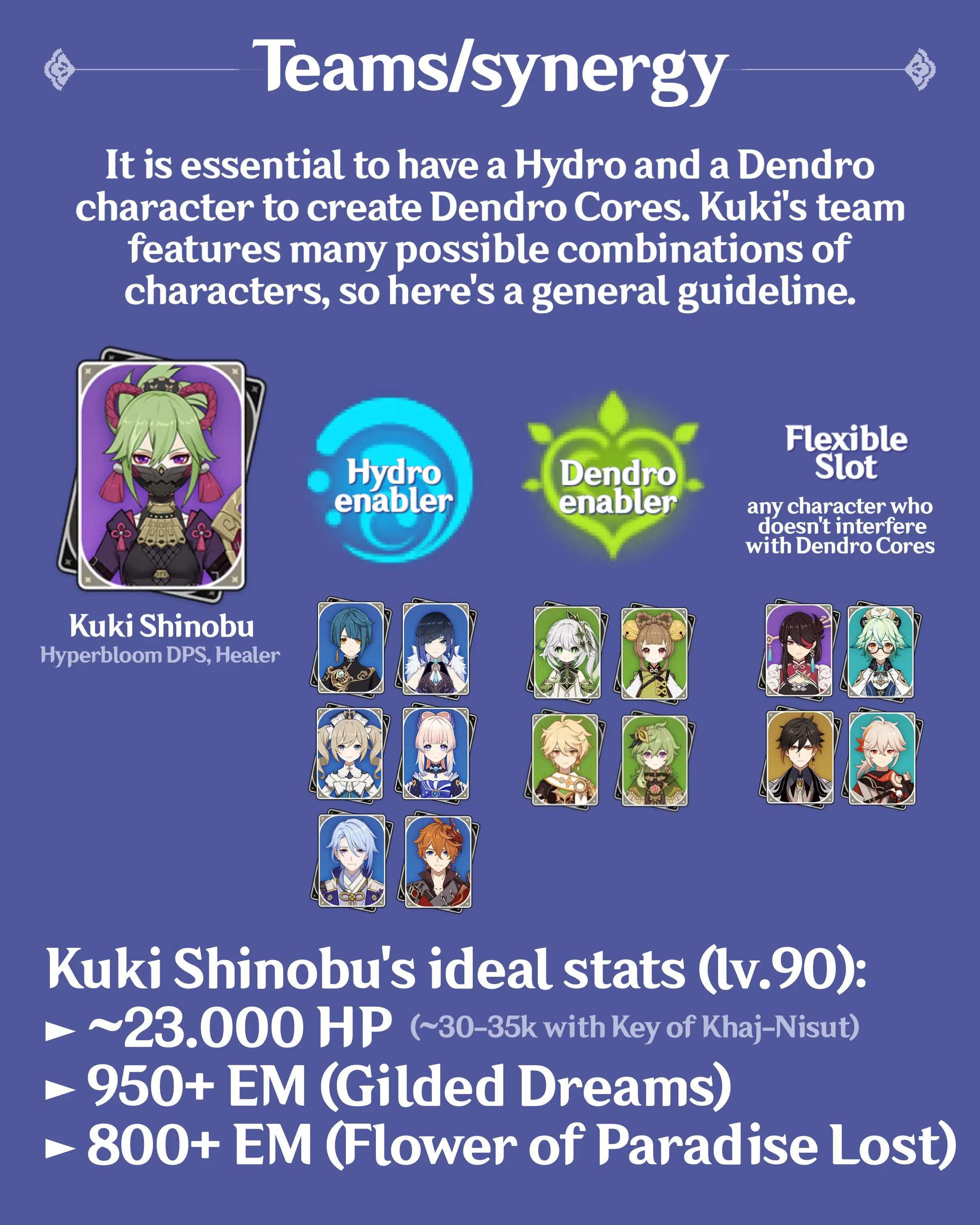 [3.6. Guide] Kuki Shinobu Build 🔪 (Hyperbloom DPS) Genshin Impact | HoYoLAB