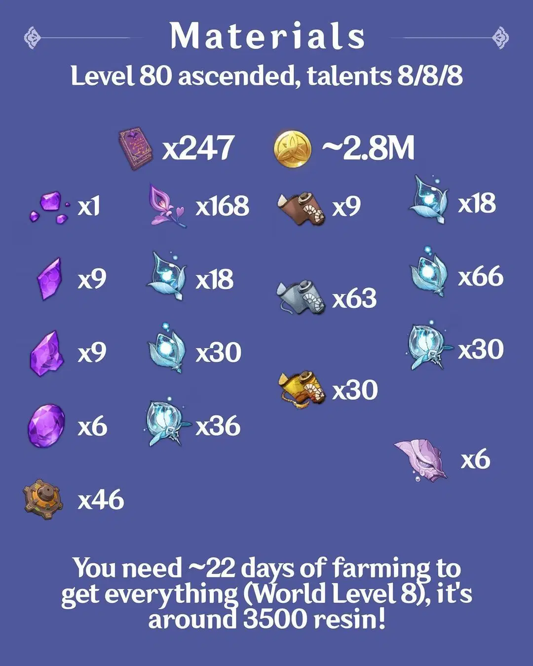 [3.6. Guide] Kuki Shinobu Build 🔪 (Hyperbloom DPS) Genshin Impact | HoYoLAB