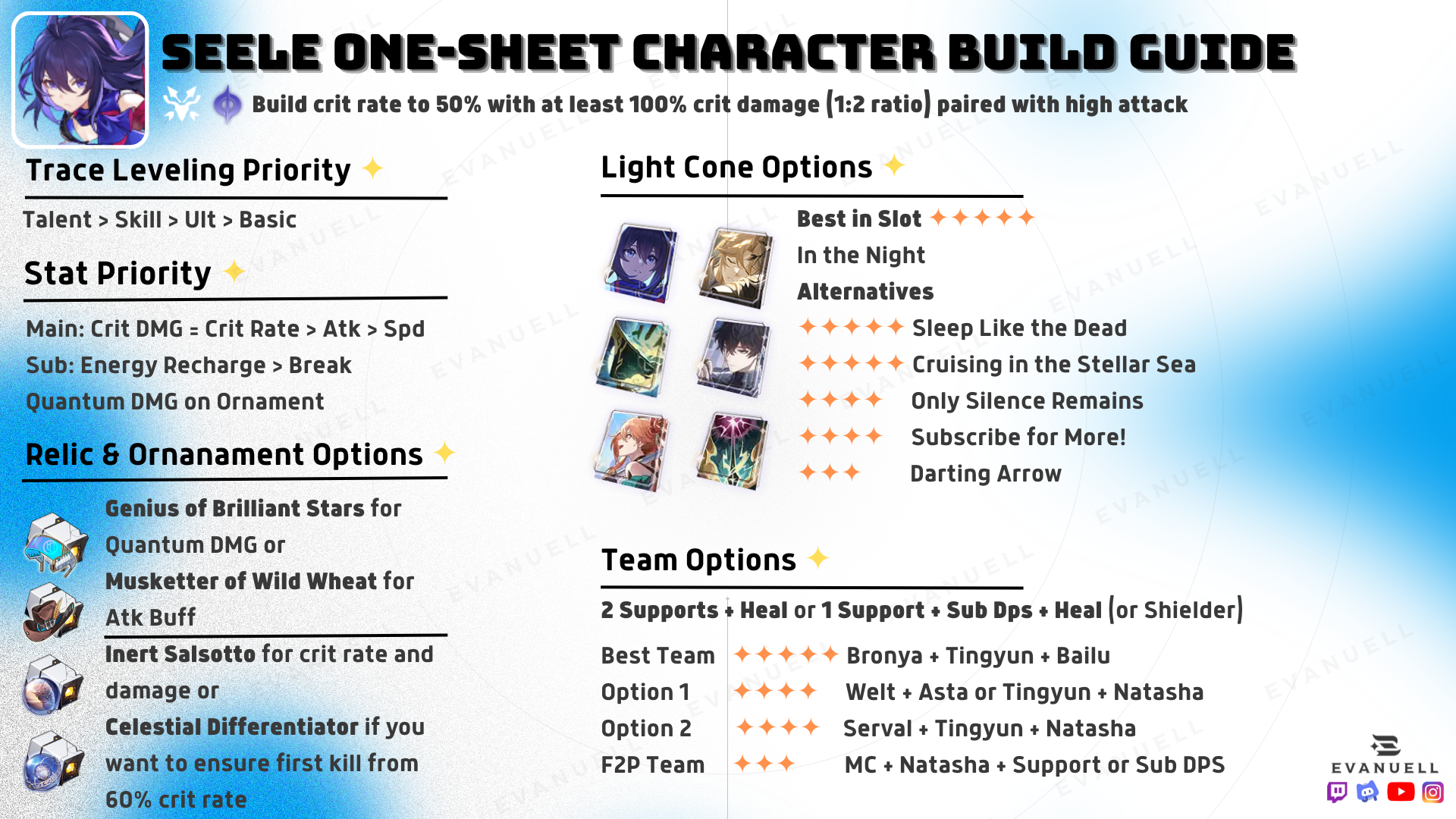 One-Sheet Seele Character Build Guide [Version 1.0] by Evanuell Honkai ...