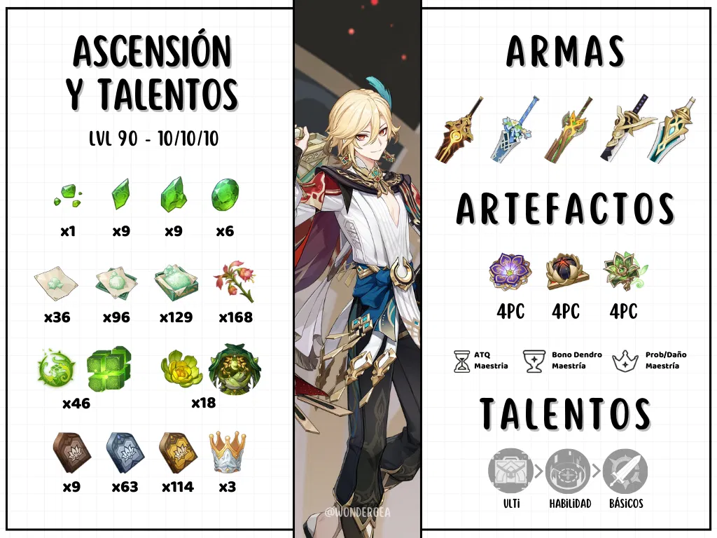 [VERSIÓN 3.6] Guía - Build de Baizhu & Kaveh Genshin Impact | HoYoLAB