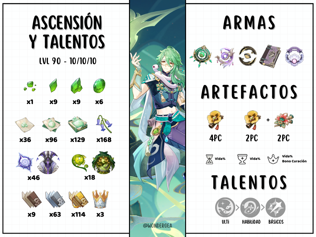 [VERSIÓN 3.6] Guía - Build de Baizhu & Kaveh Genshin Impact | HoYoLAB