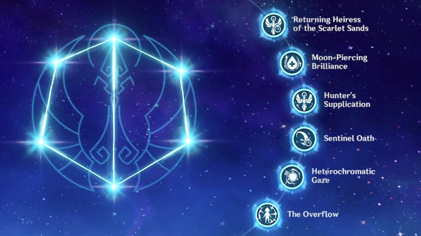 Word Games - May 03 - CANDACE (Word List) Genshin Impact | HoYoLAB