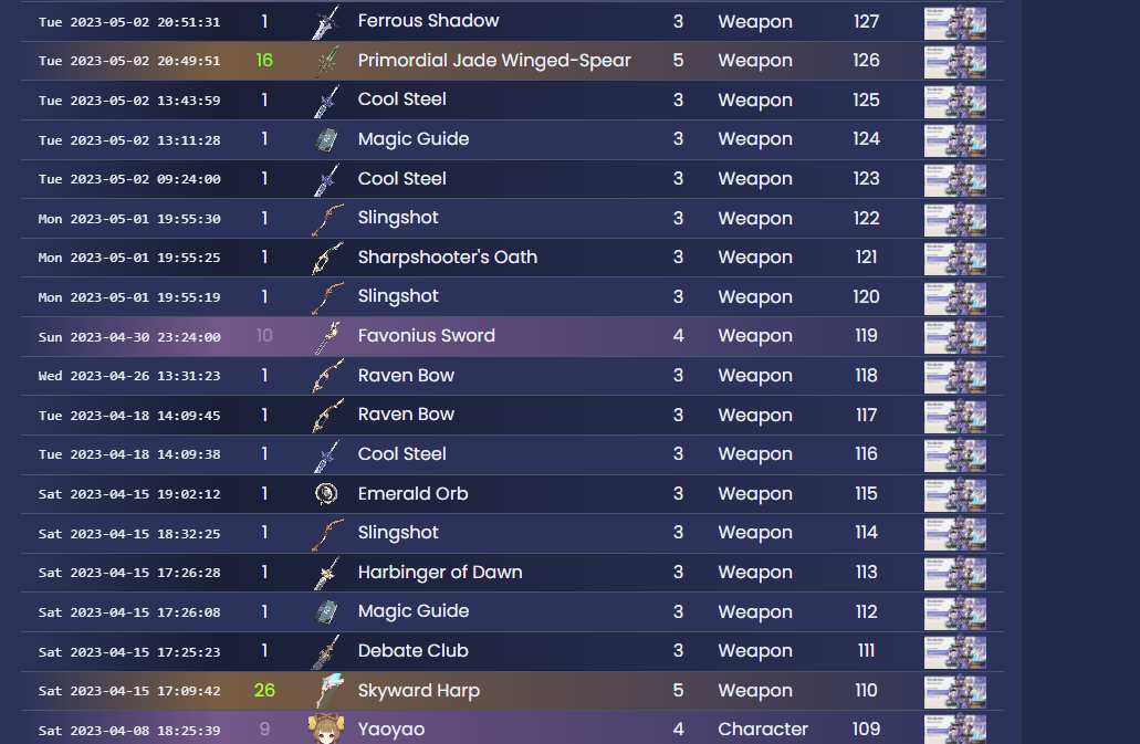 Luckiest I've been on standard banner ever Genshin Impact | HoYoLAB