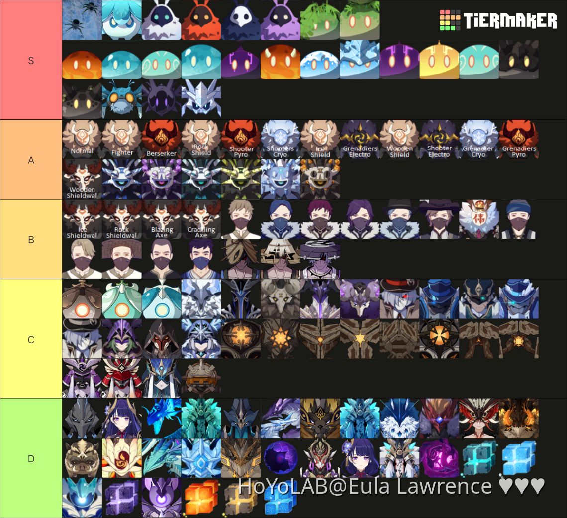 Enemies that are strong and weak Genshin Impact | HoYoLAB