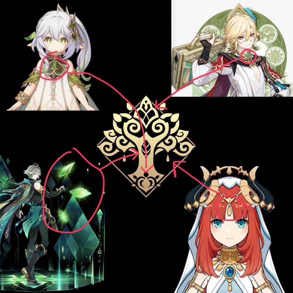 analyzing the sumeru logo Genshin Impact | HoYoLAB