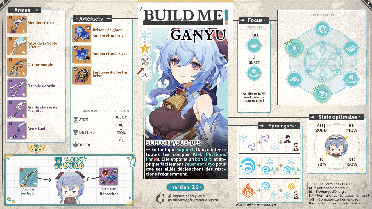 [Guide pour la version 3.6] Ganyu ― Farm, build, synergies, rotations Genshin Impact | HoYoLAB