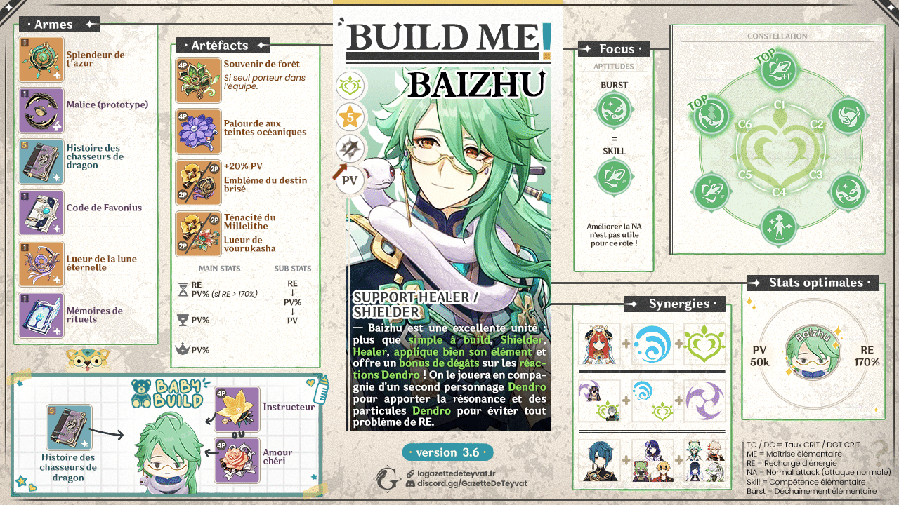 [Guide pour la version 3.6] Baizhu ― Farm, build, synergies, rotations Genshin Impact | HoYoLAB