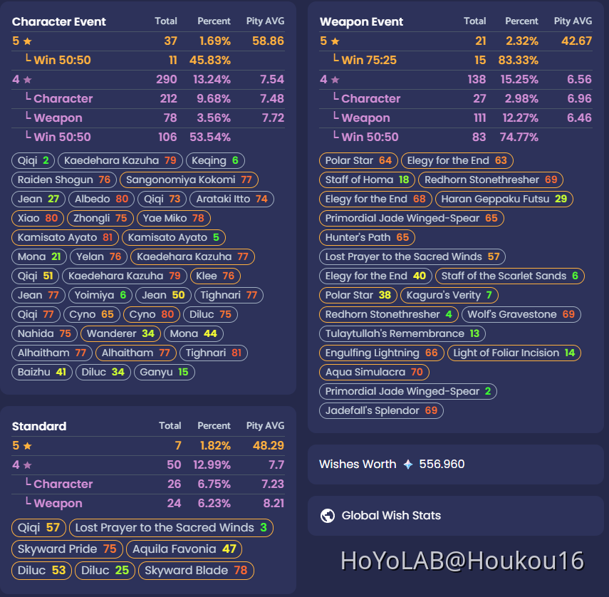 my wishing luck Genshin Impact | HoYoLAB