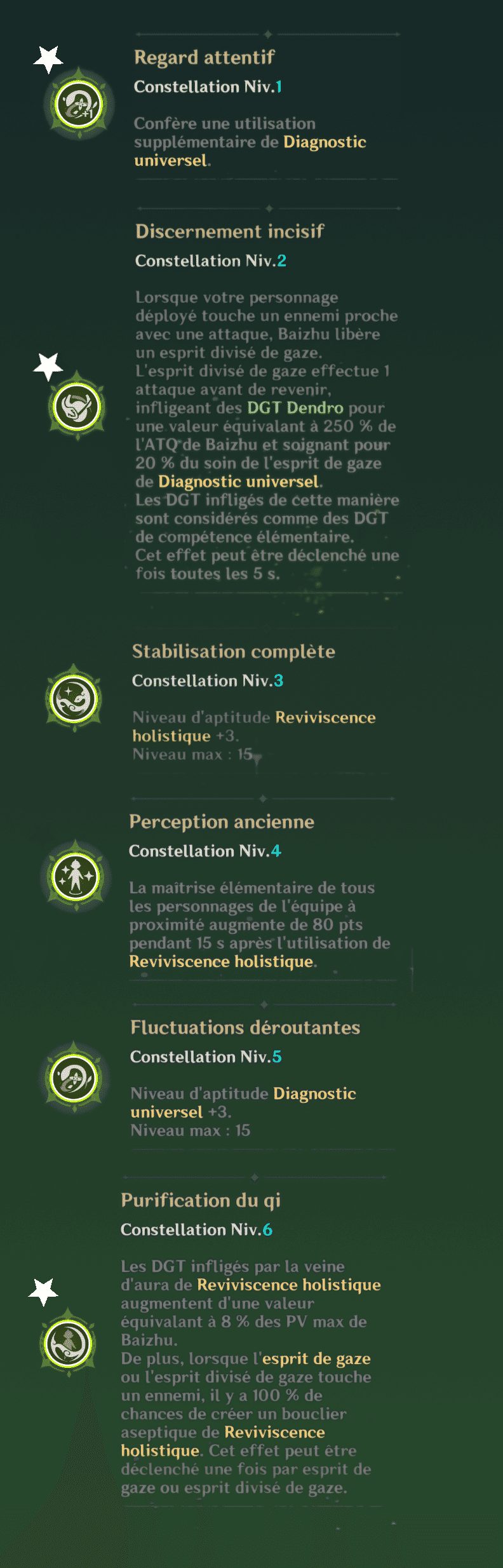 [Guide pour la version 3.6] Baizhu: son kit, comment le build et dans quelles teams le jouer ...