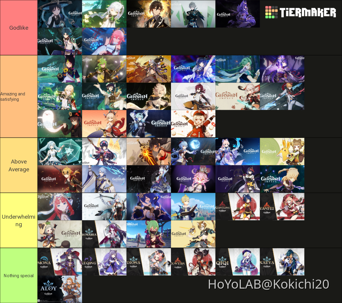 Ranking Character Demos Genshin Impact | HoYoLAB
