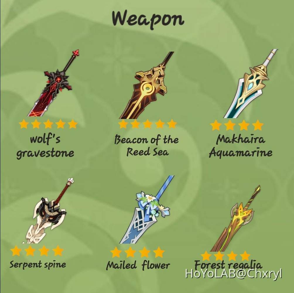 Kaveh spread build guide Genshin Impact | HoYoLAB