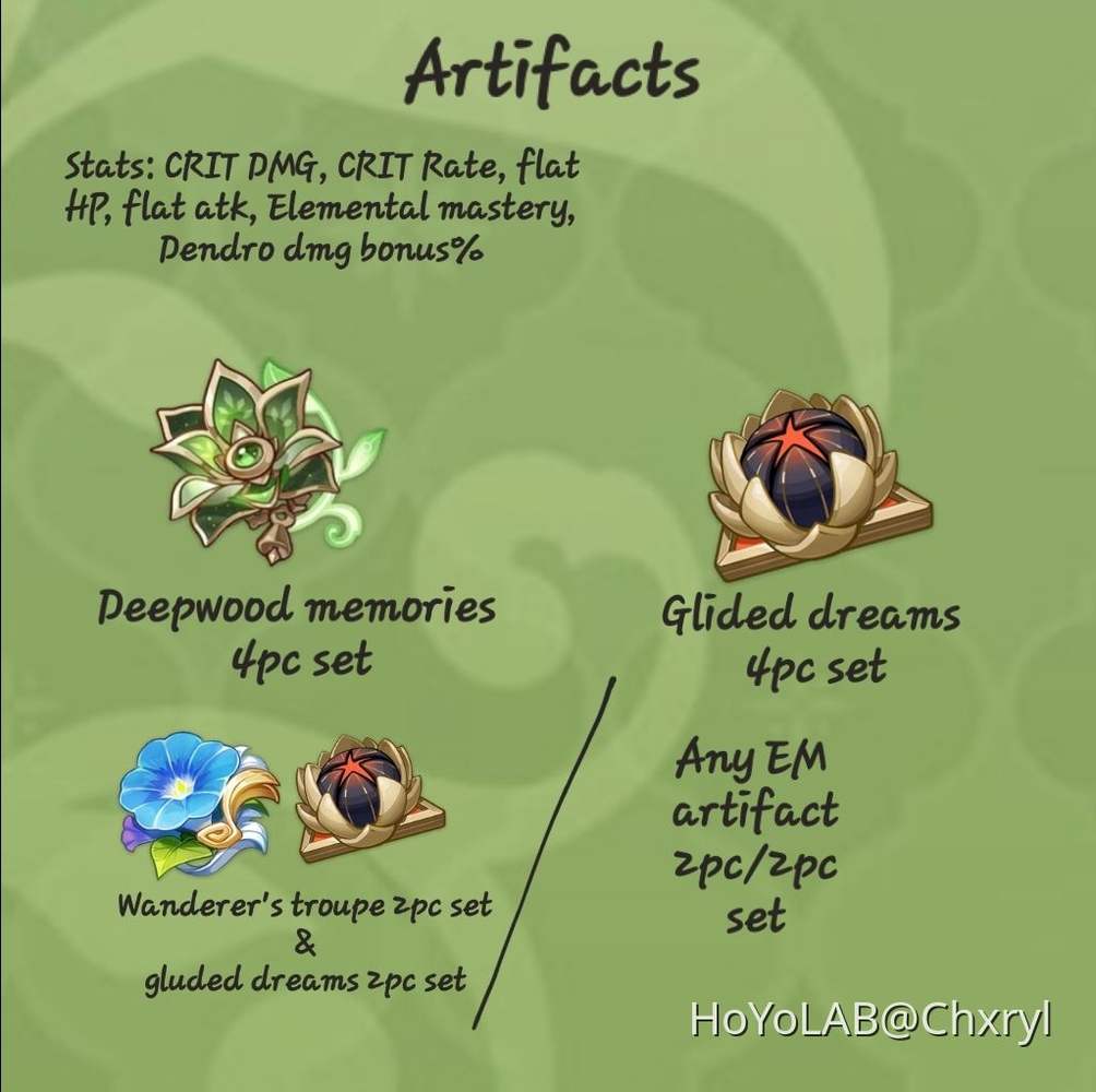 Kaveh spread build guide Genshin Impact | HoYoLAB