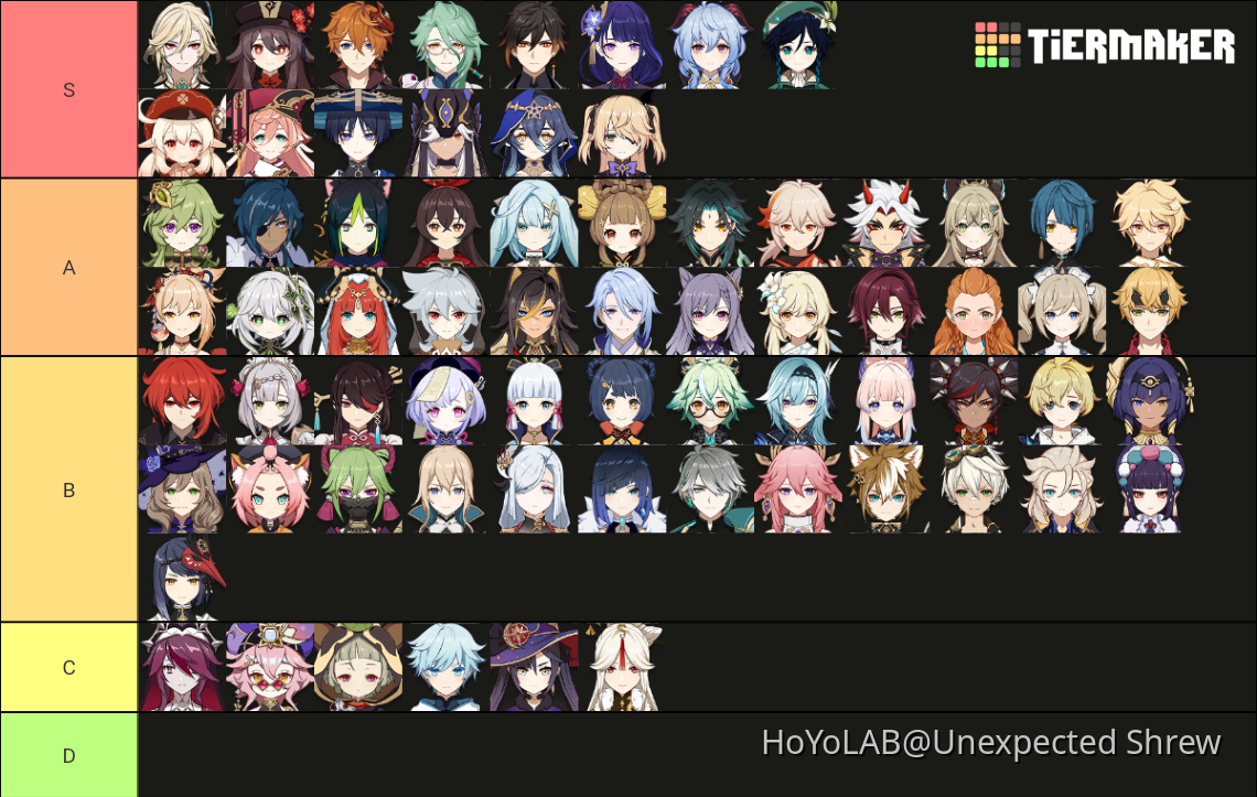 Rating Genshin Characters Genshin Impact | HoYoLAB