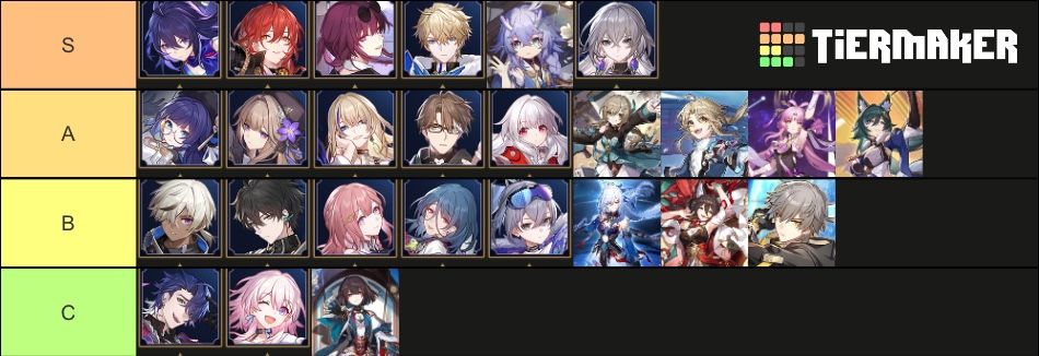 My HSR Tierlist for Power Honkai: Star Rail | HoYoLAB