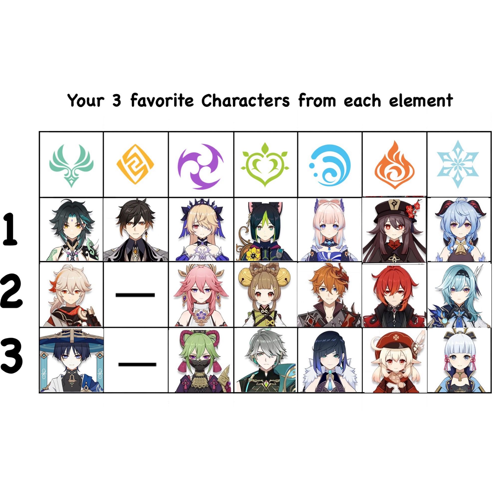 My favourite characters from each element Genshin Impact | HoYoLAB