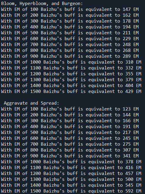 Baizhu Buff Calculator in Python Genshin Impact | HoYoLAB