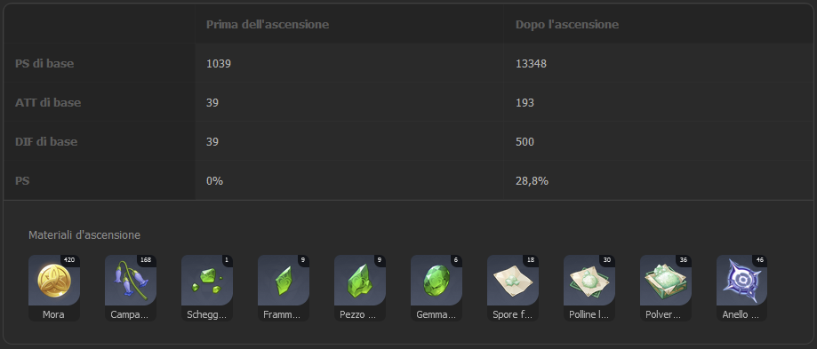 Versione 3.6 | Guida a Baizhu Genshin Impact | HoYoLAB