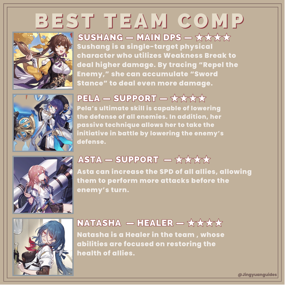 Natasha healer build Honkai: Star Rail | HoYoLAB