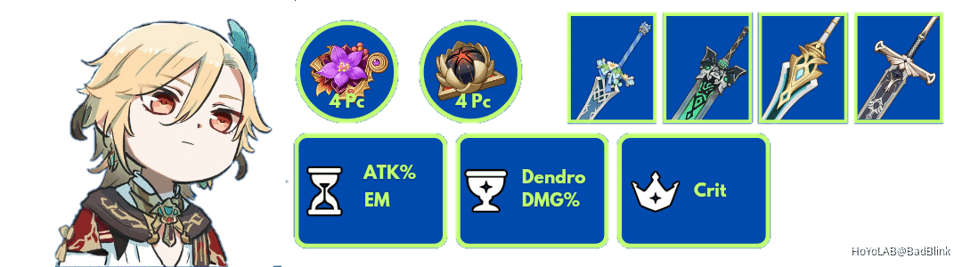 KAVEH : Build guide and Pull value Genshin Impact | HoYoLAB