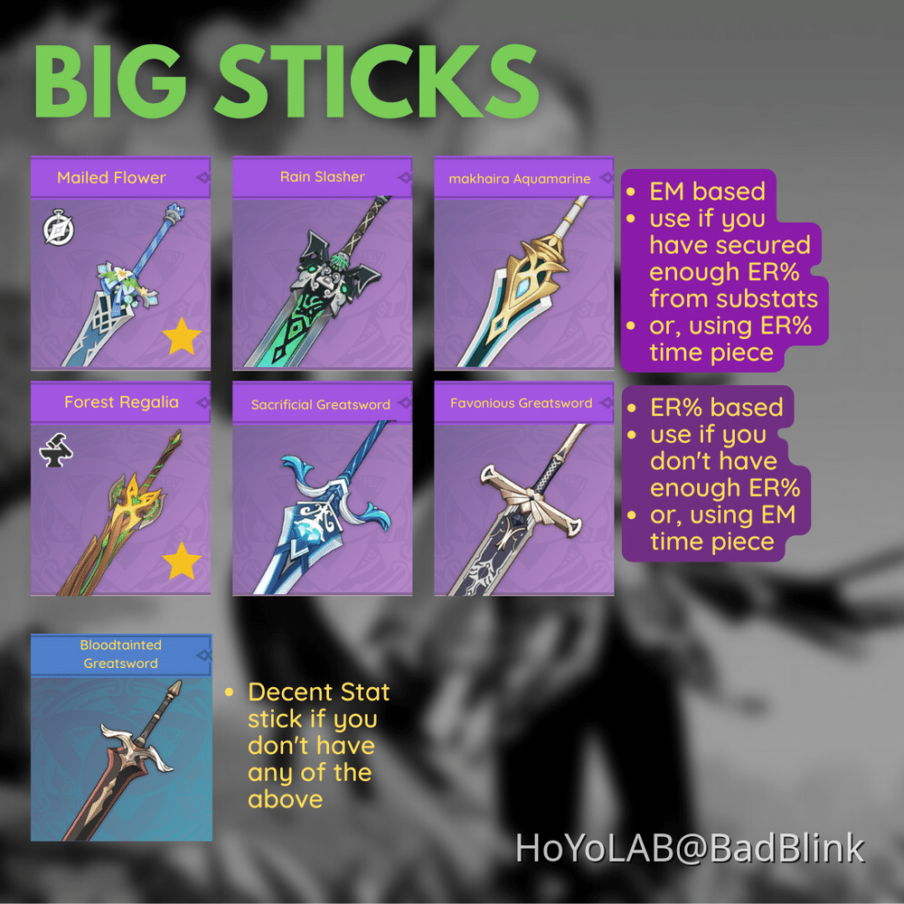 KAVEH : Build guide and Pull value Genshin Impact | HoYoLAB