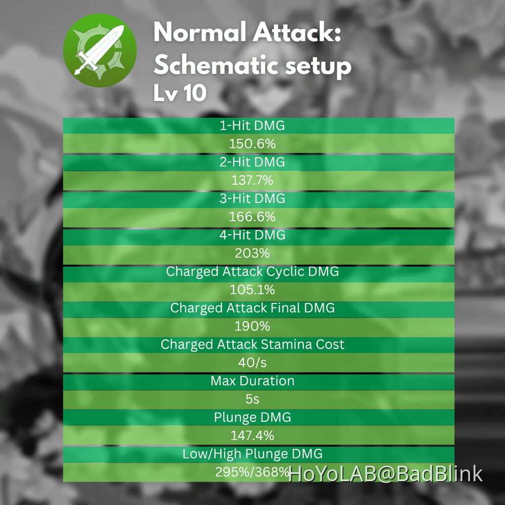 KAVEH : Build guide and Pull value Genshin Impact | HoYoLAB