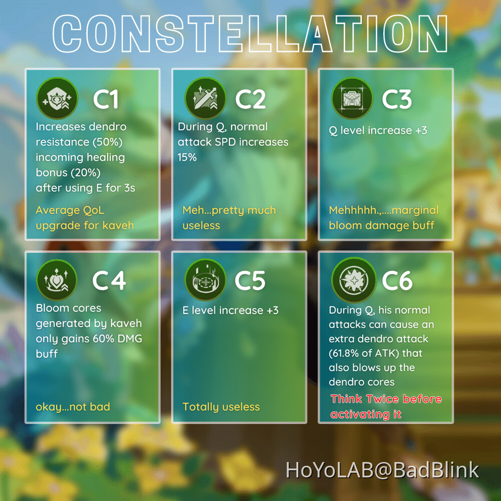 KAVEH : Build guide and Pull value Genshin Impact | HoYoLAB