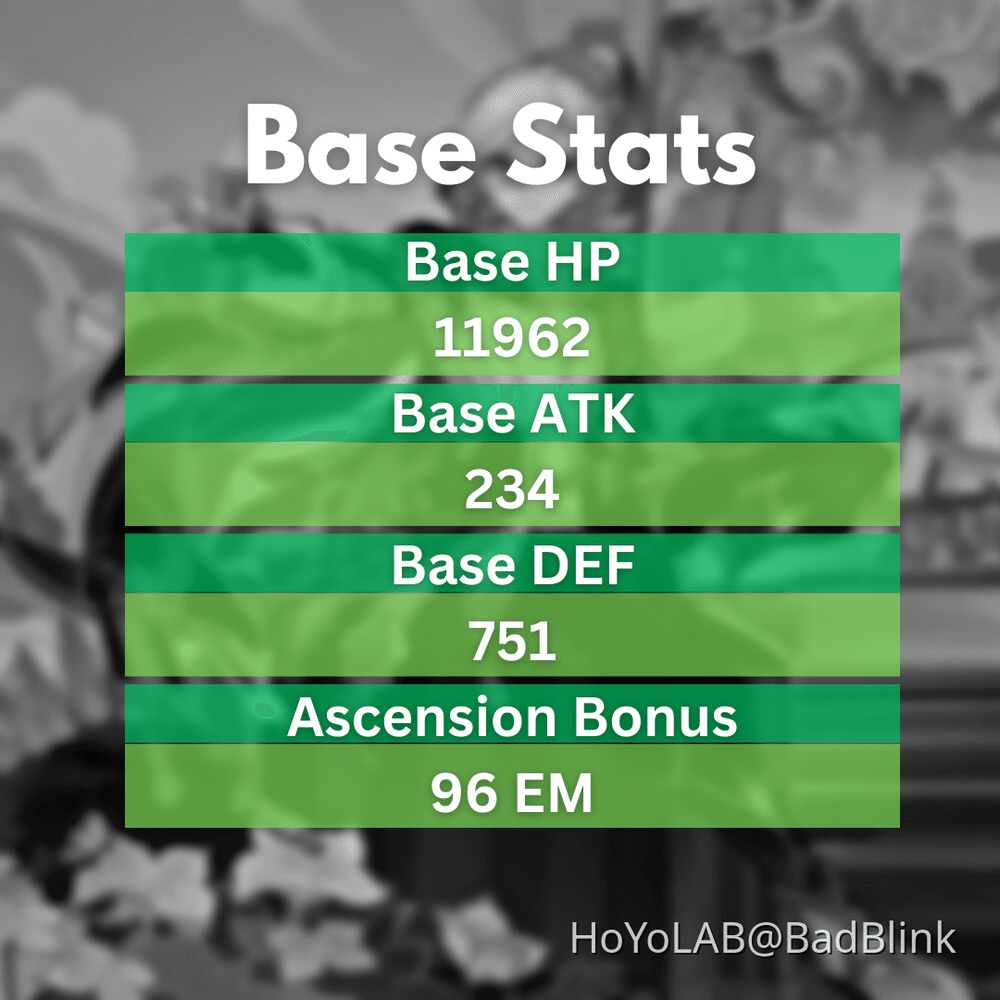 KAVEH : Build guide and Pull value Genshin Impact | HoYoLAB