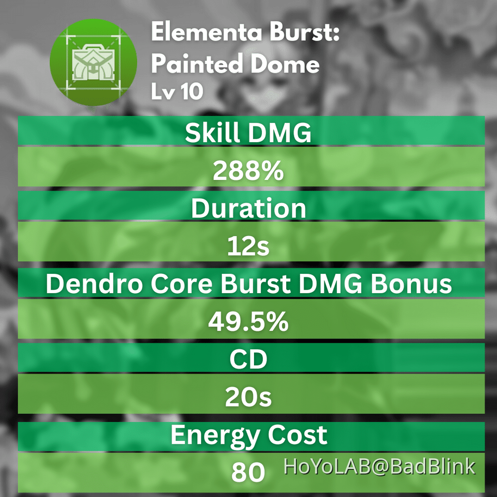 KAVEH : Build guide and Pull value Genshin Impact | HoYoLAB