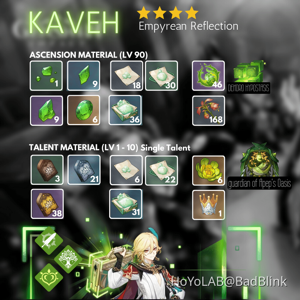 KAVEH : Build guide and Pull value Genshin Impact | HoYoLAB