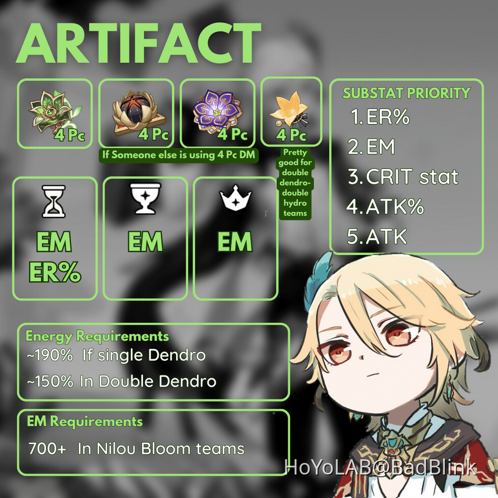 KAVEH : Build guide and Pull value Genshin Impact | HoYoLAB