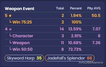 Baizhu pulling ritual: results Genshin Impact | HoYoLAB