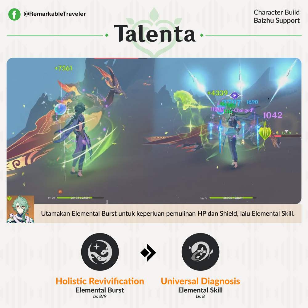 [Mini Guide] Character Build: Baizhu Support [Build Karakter Baizhu - Panduan Baizhu Versi 3.6 ...