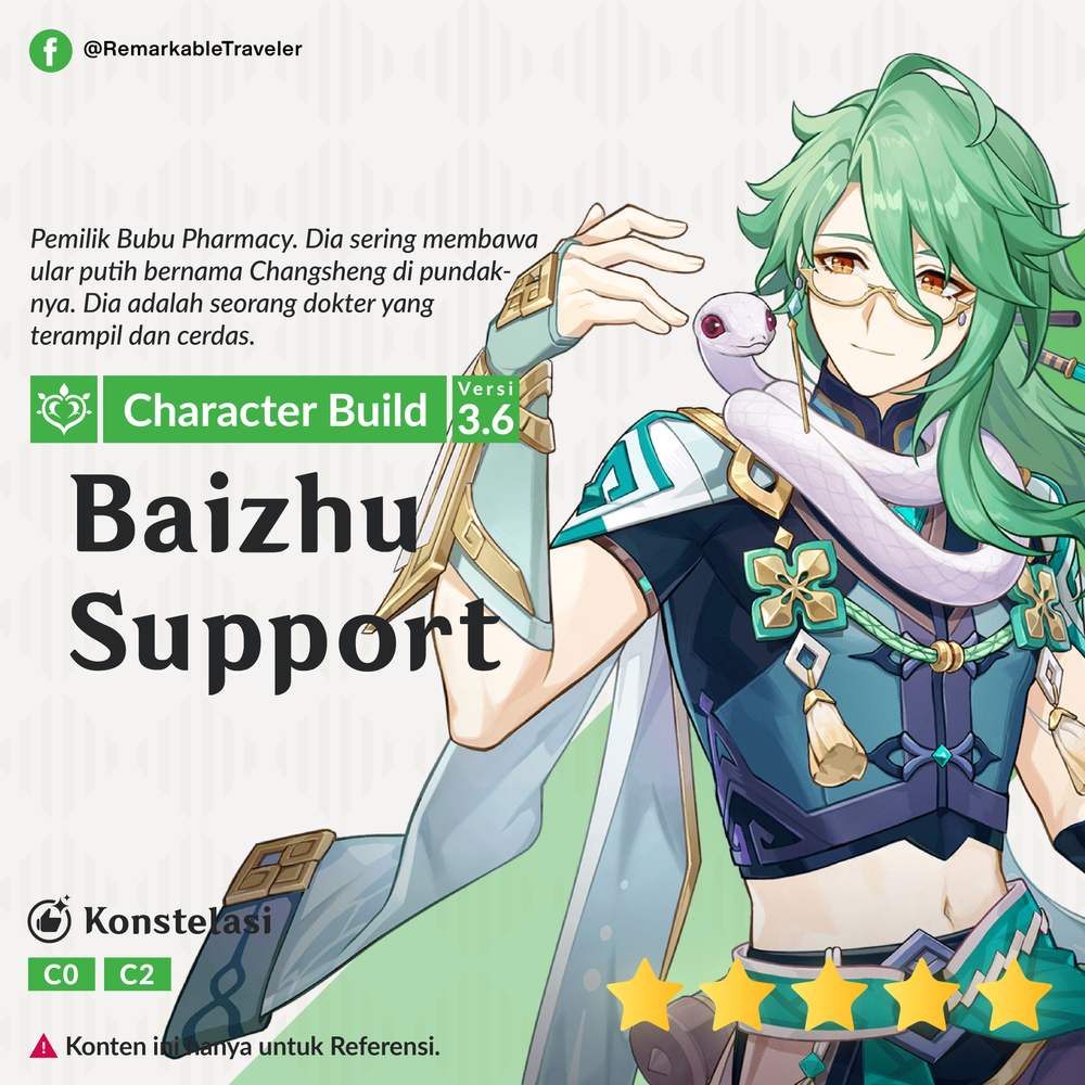 [Mini Guide] Character Build: Baizhu Support [Build Karakter Baizhu - Panduan Baizhu Versi 3.6 ...