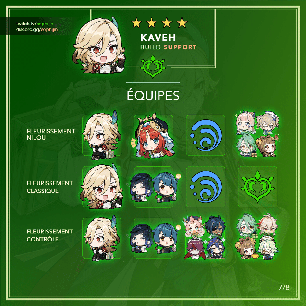 [Guides pour la version 3.6] Kaveh guide complet ! Genshin Impact | HoYoLAB