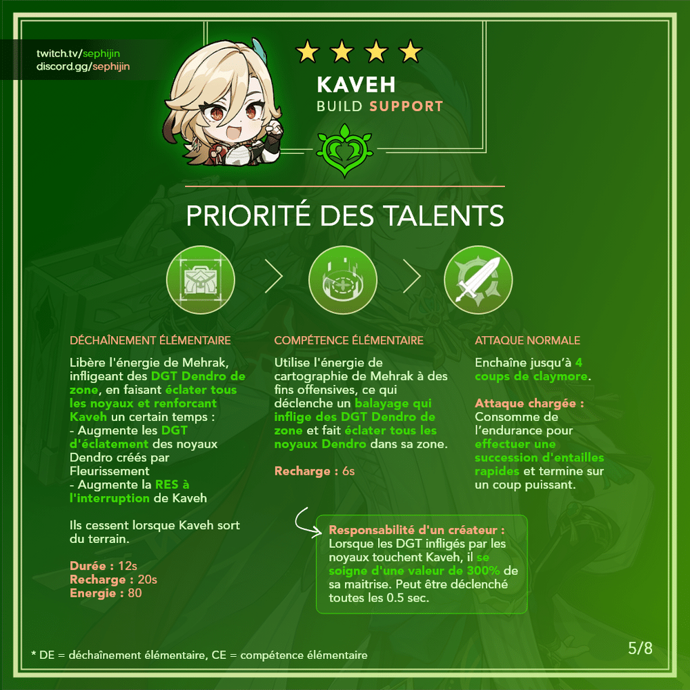 [Guides pour la version 3.6] Kaveh guide complet ! Genshin Impact | HoYoLAB