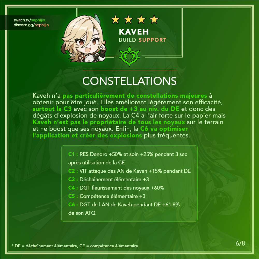 [Guides pour la version 3.6] Kaveh guide complet ! Genshin Impact | HoYoLAB