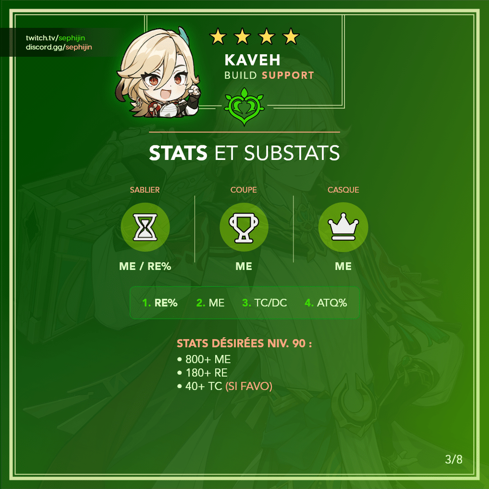 [Guides pour la version 3.6] Kaveh guide complet ! Genshin Impact | HoYoLAB