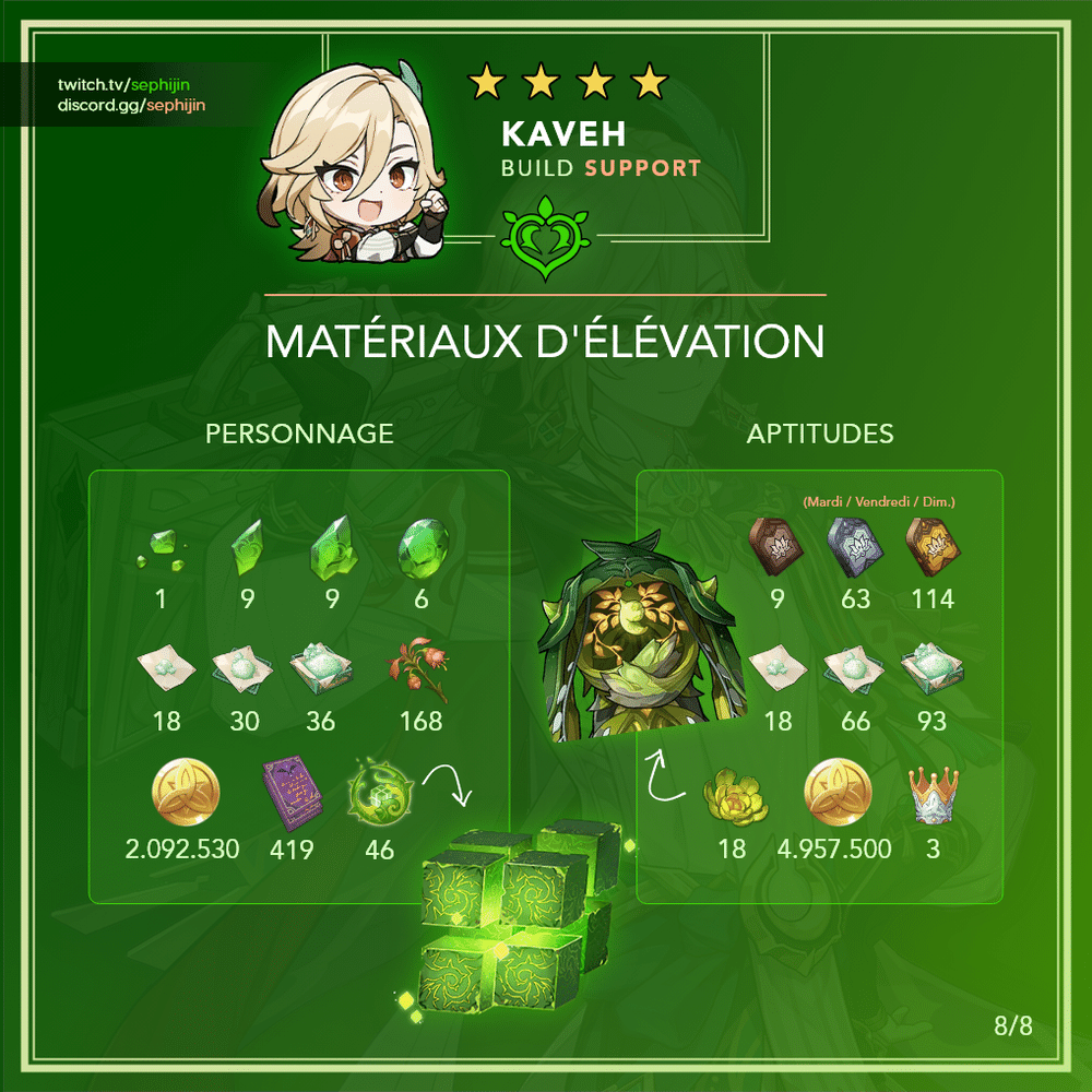 [Guides pour la version 3.6] Kaveh guide complet ! Genshin Impact | HoYoLAB