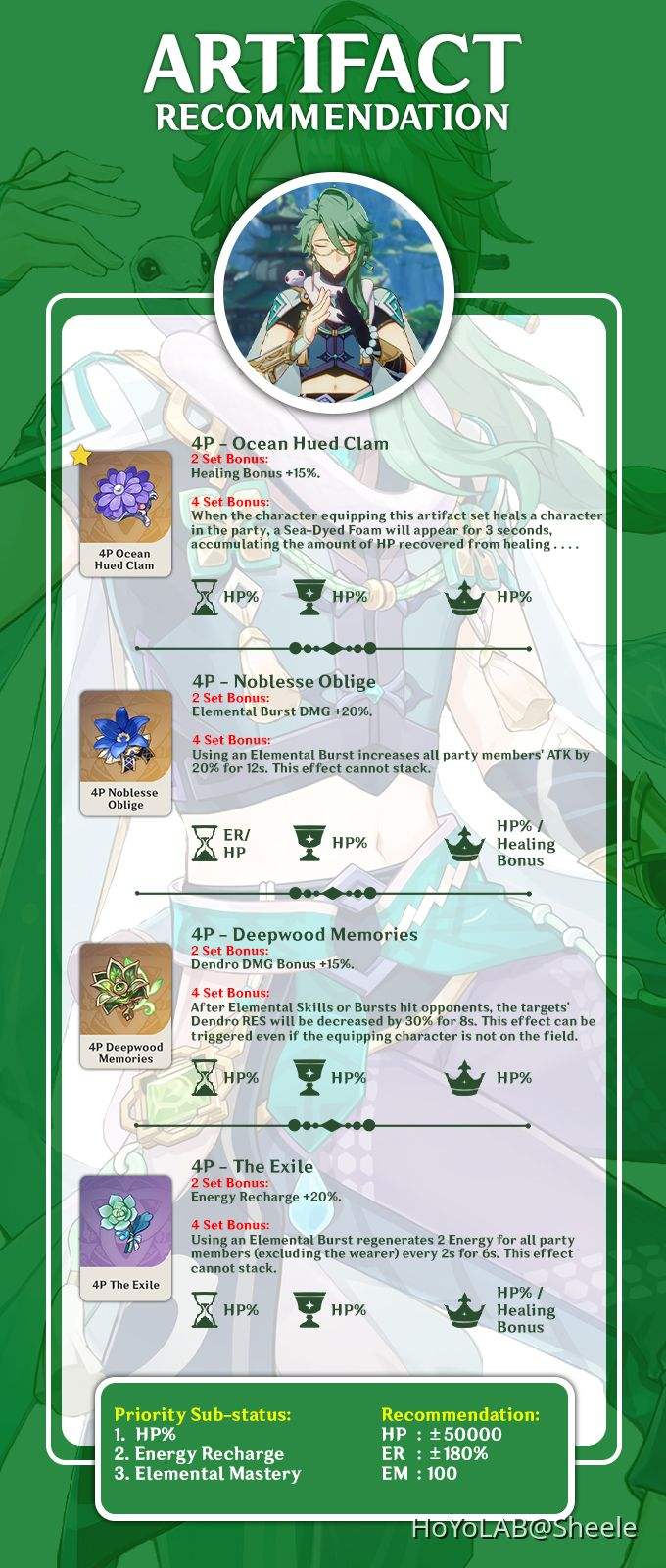 [Version 3.6] Baizhu Guide - Immaculate Pulse Genshin Impact | HoYoLAB