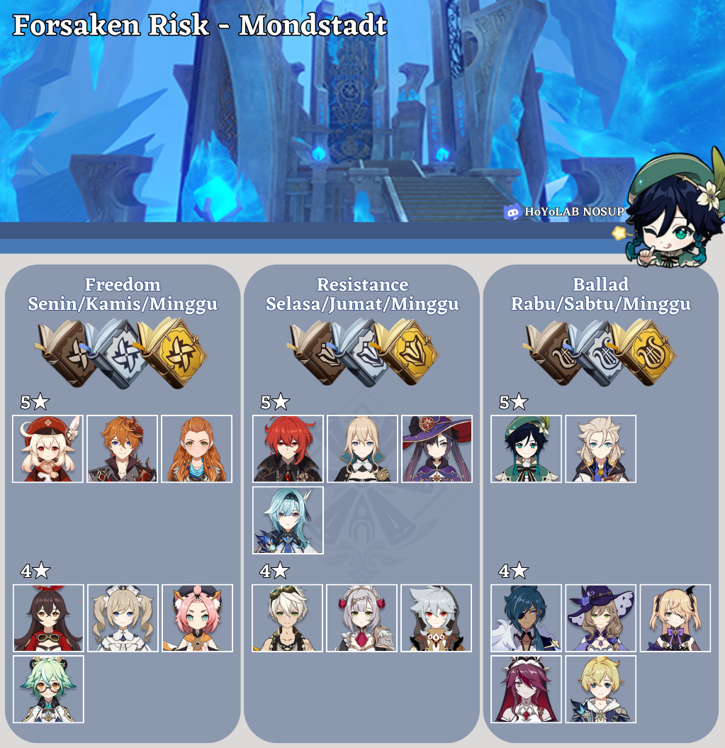 [Infografis] Semua Material Talenta Karakter - Update versi 3.6 Genshin ...