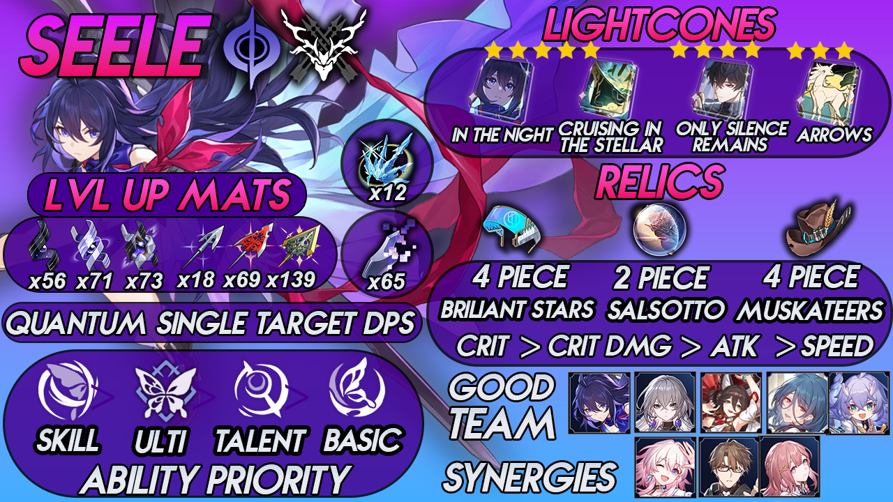 Izunas Seele Cheat Sheet Guide ~ Honkai: Star Rail | HoYoLAB